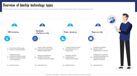 Overview Of Biochip Technology Types Biochip Technology Shaping The