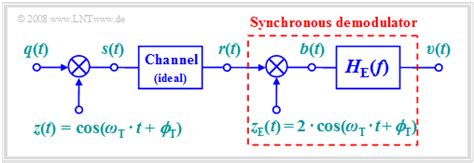 Synchronous Demodulation Lnt