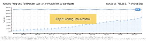 Pen Pals Forever An Animated Pilot By Marie Lum By Marie Lum Kicktraq