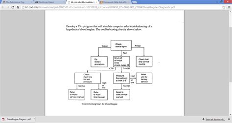 Solved Develop A C Program That Will Simulate Computer Chegg