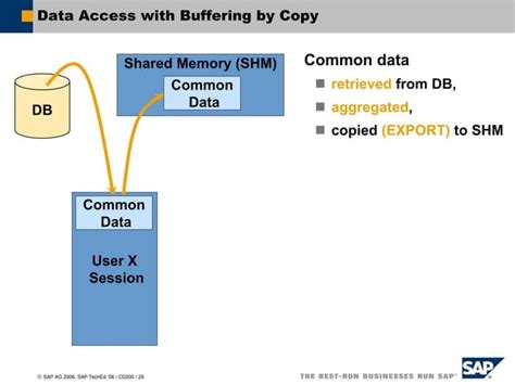 New Features In Abap Pdf