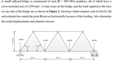 Solved Develop A Finite Element Code In MATLAB And Estimate Chegg