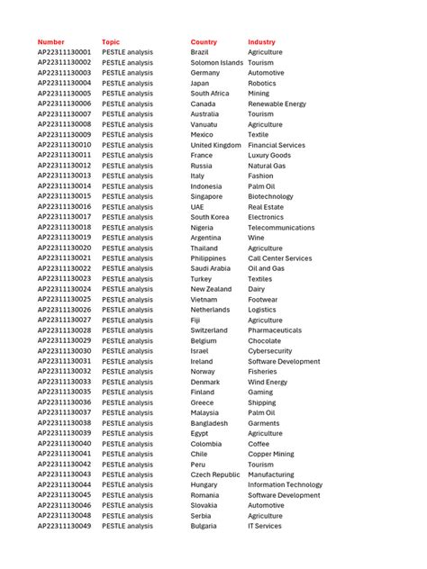 Assignment Topics Pdf Economies