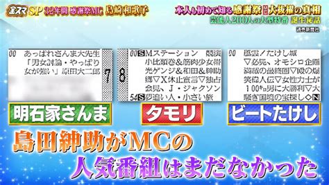 松本人志さん 芸能活動休止を発表 Xでは「事実無根なので闘いまーす。」と投稿 ★73 [愛の戦士★]