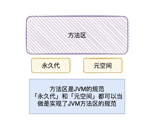 面试官问我JVM内存结构我真的是面试官今天来聊聊JVM的内存结构吧 候选者嗯好的 候选者前几次面试的时候也提 掘金
