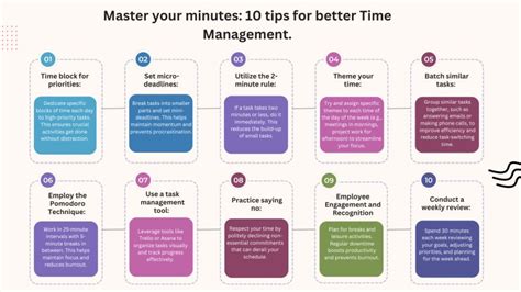 Siddhika Bhogle On Linkedin Time Management Productivity Professionalsuccess Timemanagement