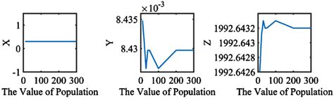 The Effects Of Population On Quantum Genetic Algorithm Download