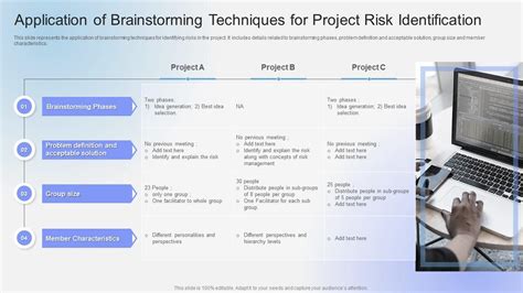 Application Of Brainstorming Techniques For Project Risk Identification Presentation Graphics