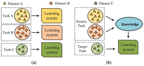A Scoping Review Applications Of Deep Learning In Non Destructive