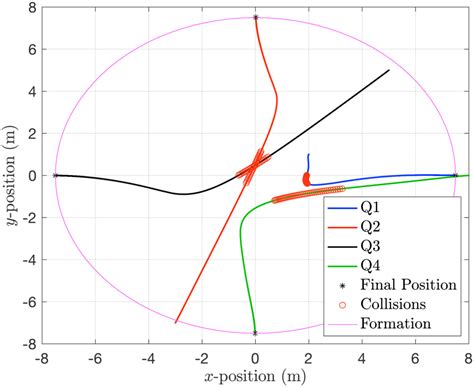 distributed dynamic matrix control with constrained optimization for