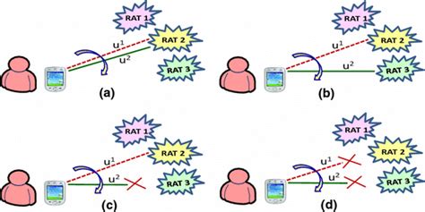 Illustration Of Possible Decisions By The Proposed Consensus Based Rat Download Scientific