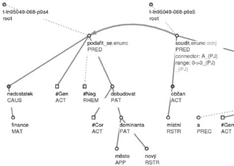 A Discourse Arrow Between Two Nodes Represents A Discourse Relation
