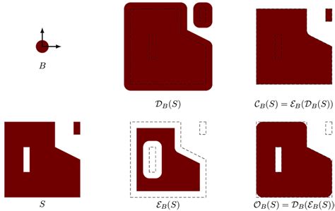The Four Basic Morphological Operators Defined By The Ball B Acting On