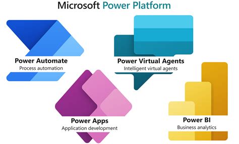 Microsoft Power Platform []