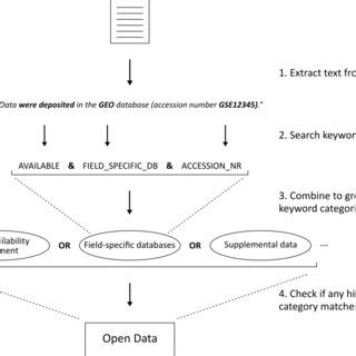 Schema Of The Algorithm Workflow And Architecture Download Scientific Diagram