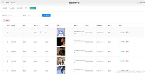 基于springboot的小区访客管理系统的设计和实现源码lw调试文档基于springboot的小区访客预约管理系统设计与实现 Csdn博客