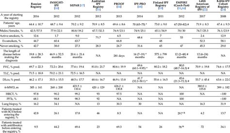 comparison between russian ipf registry and ipf registries of other