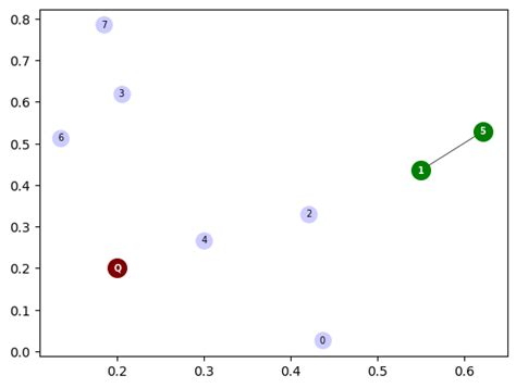 Как работают Векторные базы данных и Поиск похожих текстов в них Хабр