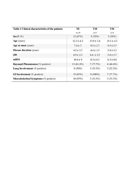 Speckle Tracking Echocardiography A Sensitive Tool To Detect Early Cardiac Dysfunctions In