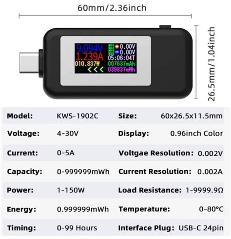 Best USB C USB A Power Tester Voltage Meter Nerd Techy
