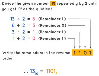 Simple Adic Integers Representation For Non Experts Where The Examples Mathematics Stack