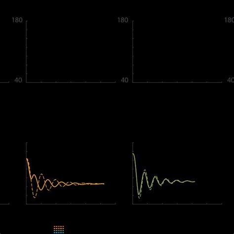 Exemplar Trajectories For Experimental And Predicted Effect Of