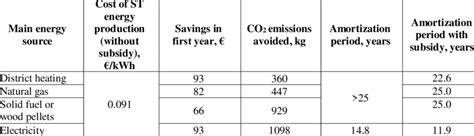 Results Of Analysis Of St Systems Download Scientific Diagram