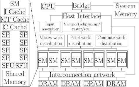 Figure 1 From Development Of A Cuda Implementation Of The 3d Fdtd Method Semantic Scholar