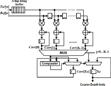 Figure 5 From Chaos Lidar Based Rgb D Face Classification System With