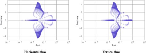 Figure 2 1 From Preconditioning Techniques For Coupled Stokes Darcy Systems Semantic Scholar