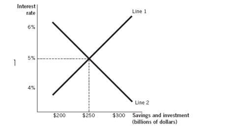 solved refer to the following graph to answer the next five
