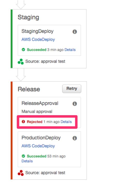 CodePipeline で承認プロセスを設けて本番環境へリリースする reinvent DevelopersIO