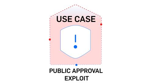 Block Public Approval Access Exploit With Cube3ai Cube3ai