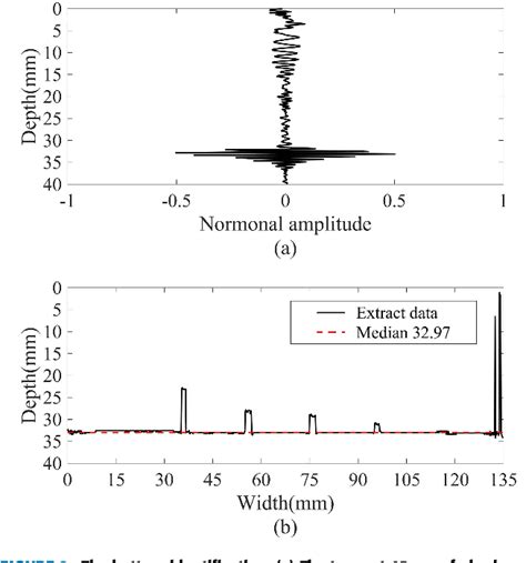Figure 1 From Ultrasound Imaging Of Bottom Opening Crack Based On