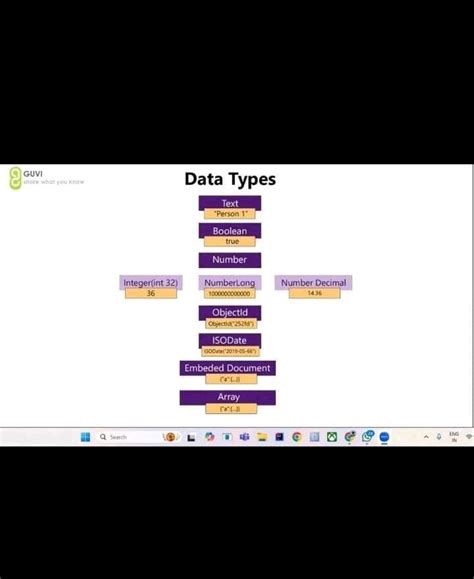 Arunachalam G On Linkedin Learnwithguvi Backenddevelopment Mongodb Nodejs Expressjs