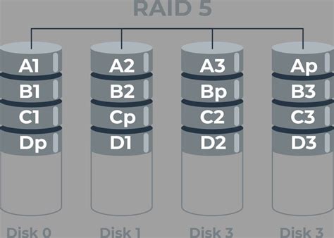 How Big Is A RAID 5 Array Darwin S Data