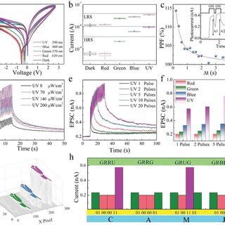 Resistive Switching Mechanism A Representative Models Of The ZnO With Download Scientific