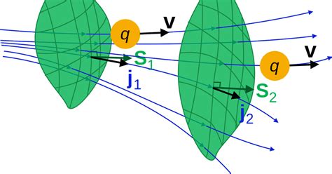 Derivation For Continuity Equation In Integral Form