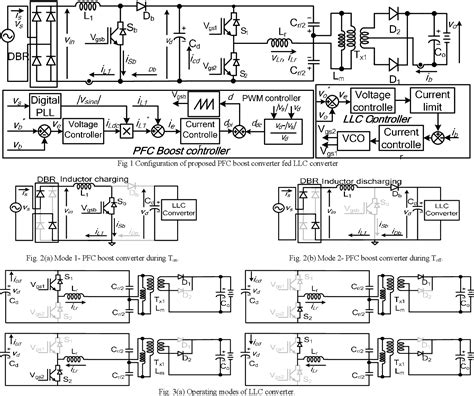 Figure 1 From A Power Factor Corrected Electric Vehicle Battery Charger Using Boost Converter