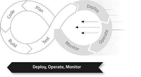 Right Side Observability Lightruns Developer Observability On Aws Workshop