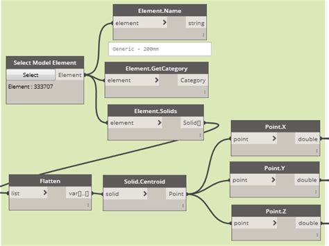 Dynamo To C Autodesk Community