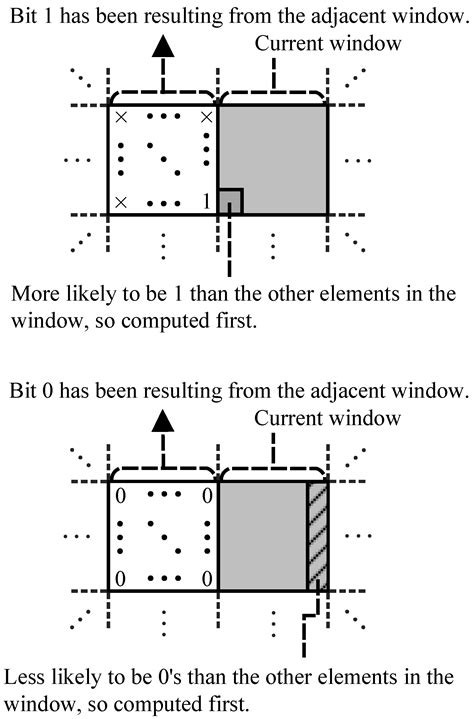 Electronics Free Full Text Torres A Resource Efficient Inference