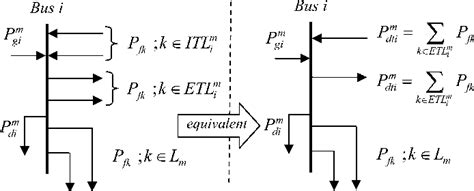 Figure 1 From Multiarea Transmission Network Cost Allocation Semantic