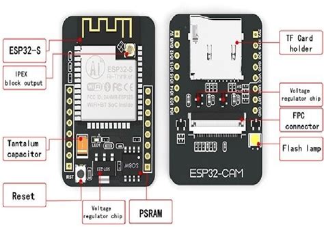 Figure 2 From Esp32 Cam Based Car Security System Via Telegram Integration Semantic Scholar