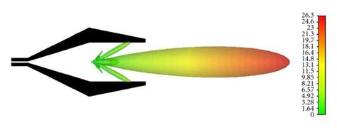Comparison Of Simulated Directivity Linear Scale Far Field Radiation Download Scientific