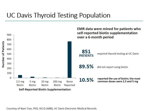 optimizing accuracy of laboratory testing team based strategies to