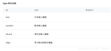 【小程序】input键盘事件（修改键盘右下角按钮文件和添加事件）点击键盘右下角按钮触发的input事件 Csdn博客