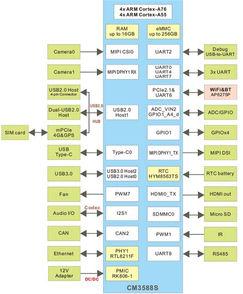 Overview Idea S User Manual V Documentation