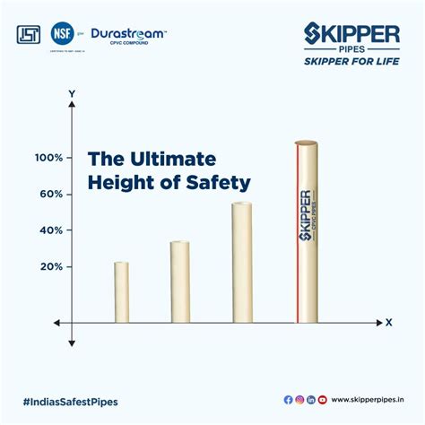 Skipper Pipes On Linkedin Skipper Skipperforlife Indiassafestpipes