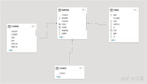 Powerbi 多维帕累托分析 知乎
